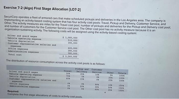 Solved Exercise 7-2 (Algo) First Stage Allocation [LO7-2] | Chegg.com