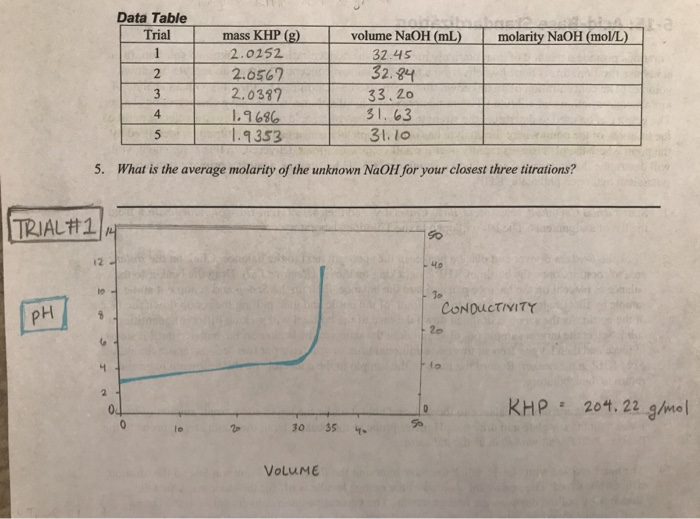 Solved How Do You Find The Molarity Of NaOH Based Off This Chegg solved-how-do-you-find-the-molarity-of-naoh-based-off-this-chegg
