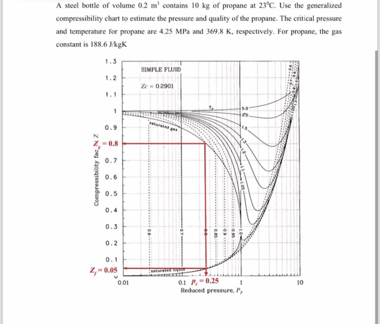 Solved A steel bottle of volume 0.2m3 ﻿contains 10 ﻿kg of | Chegg.com