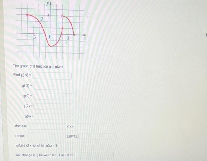 Solved The graph of a function g is given. Find g(−4)= | Chegg.com