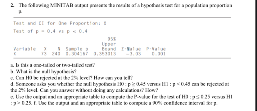 Solved The following MINITAB output presents the results of | Chegg.com