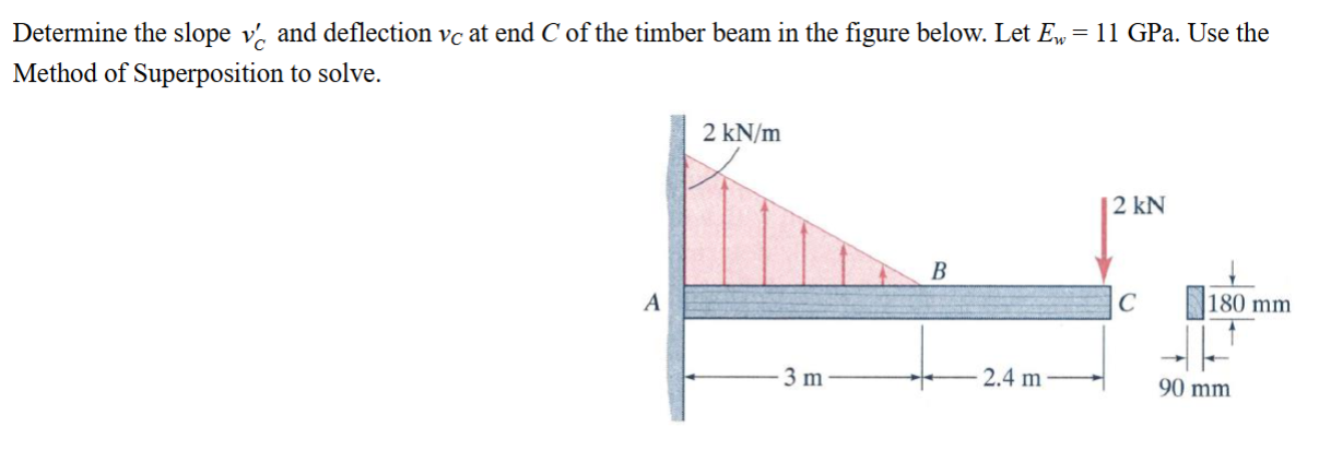 Solved Determine the slope vC' ﻿and deflection vC at ﻿end | Chegg.com