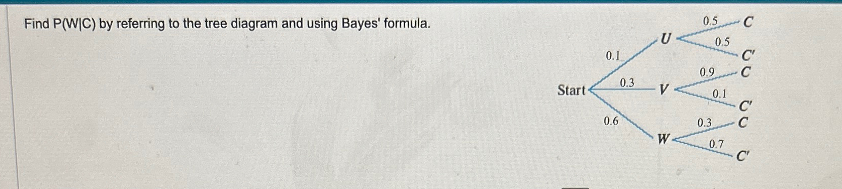 Solved Find P(W|C) ﻿by referring to the tree diagram and | Chegg.com
