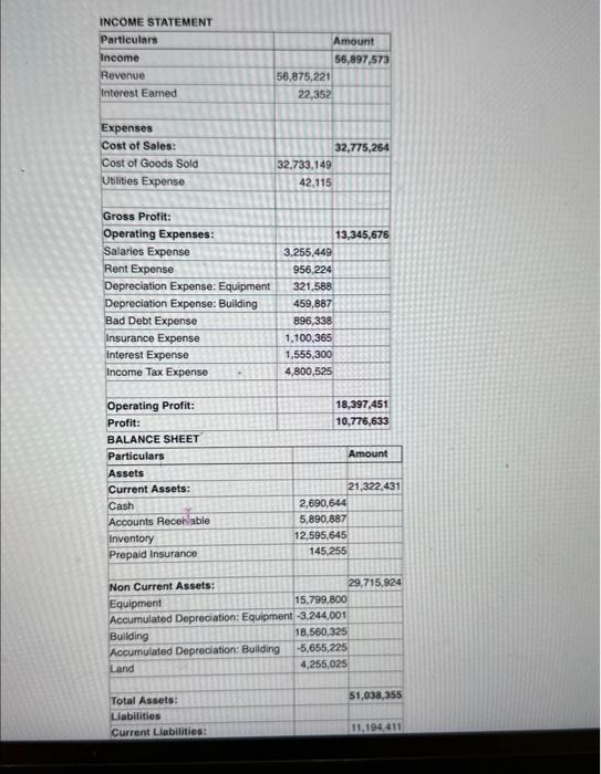 Solved INCOME STATEMENT BALANCE SHEETFrom the given | Chegg.com