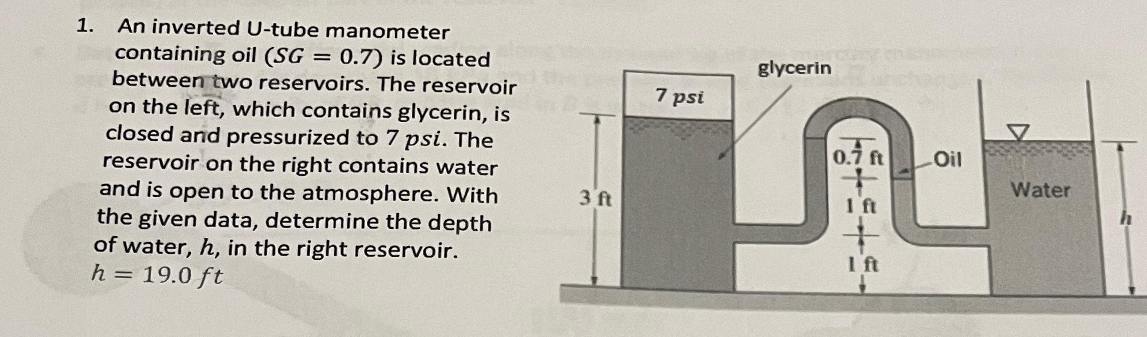 Solved An inverted U-tube manometer containing oil ( SG=0.7 | Chegg.com