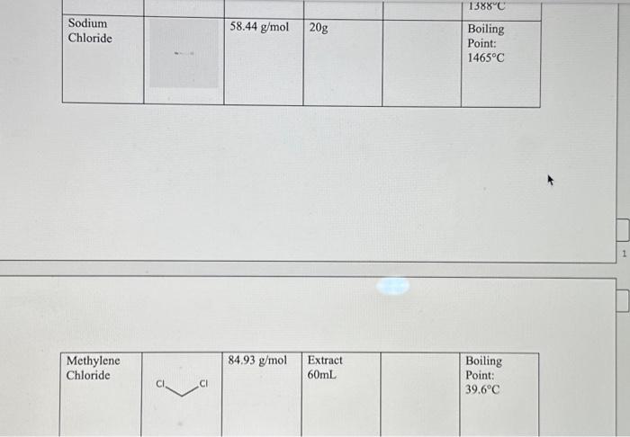 Solved \begin{tabular}{|l|l|l|l|l|l|} \hline Sodium | Chegg.com