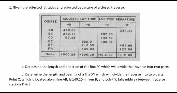 Solved 1. Given the adjusted latitudes and adjusted | Chegg.com