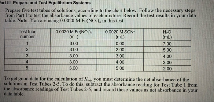 Solved 3. (Part III) Use the net absorbance values, along | Chegg.com