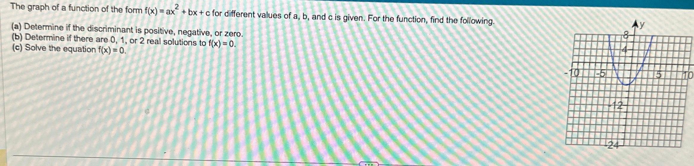 Solved The graph of a function of the form f(x)=ax2+bx+c | Chegg.com