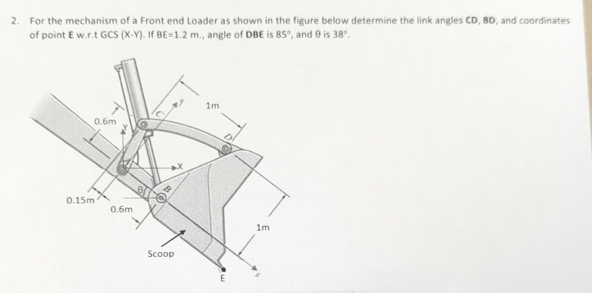 Solved 2. For the mechanism of a Front end Loader as shown | Chegg.com