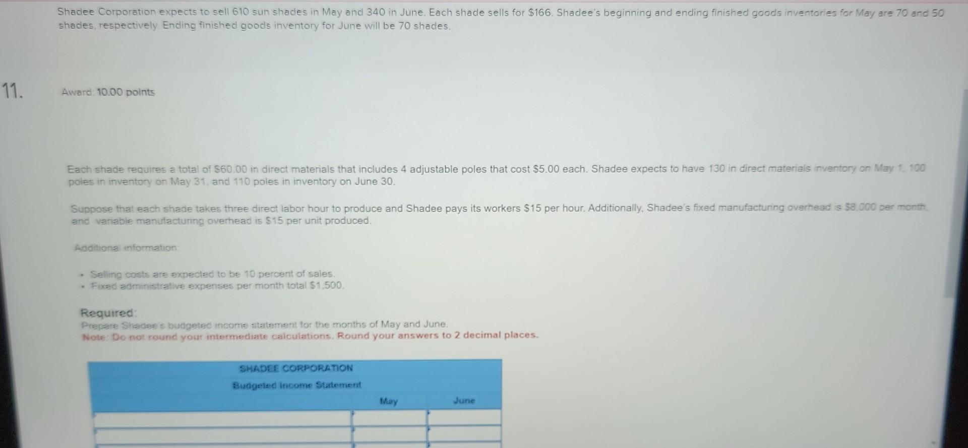Solved Each shade requires a total of $60.00 in direct | Chegg.com