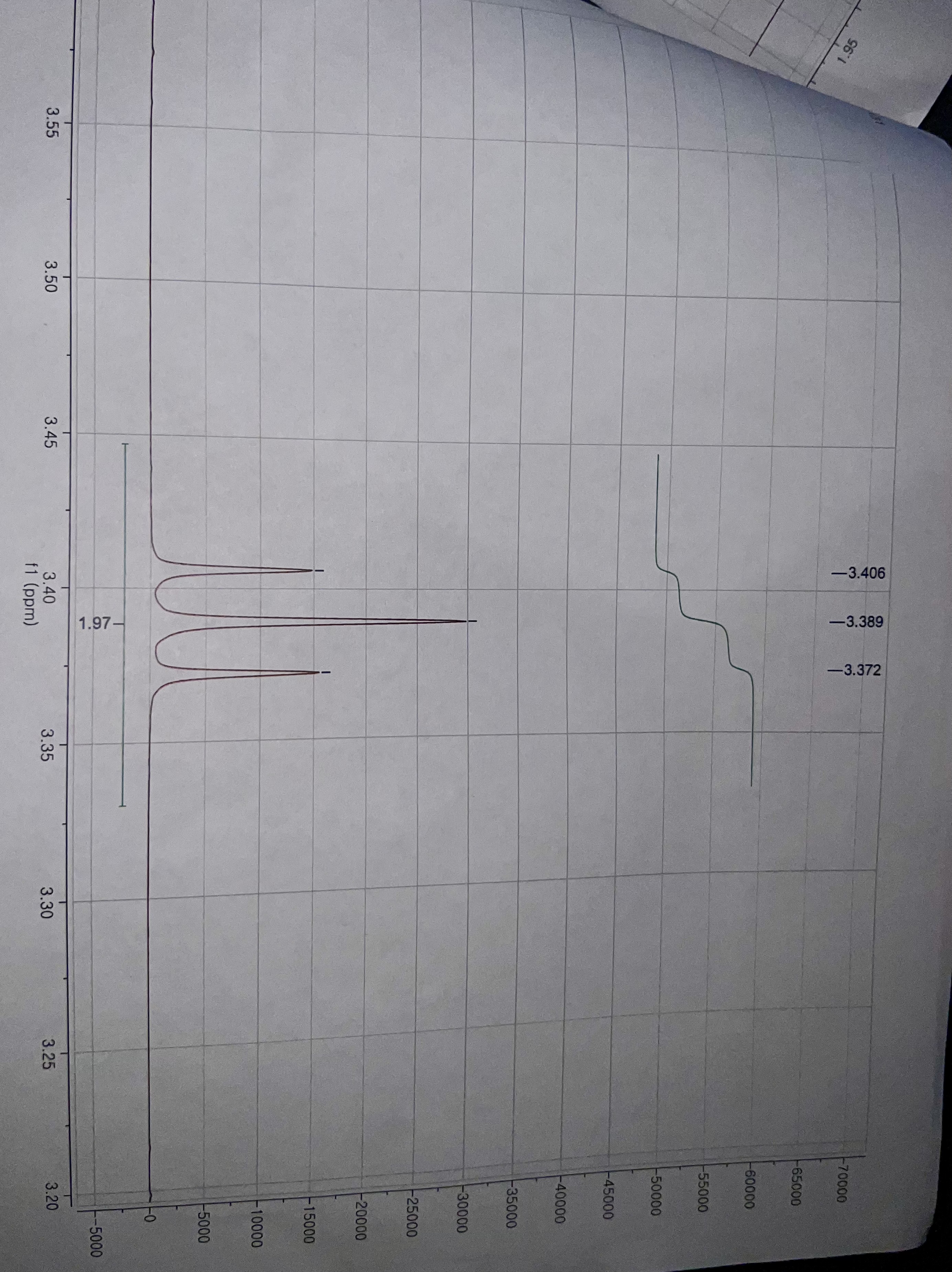 Solved Interpret the NMR spectra and identify the structure | Chegg.com