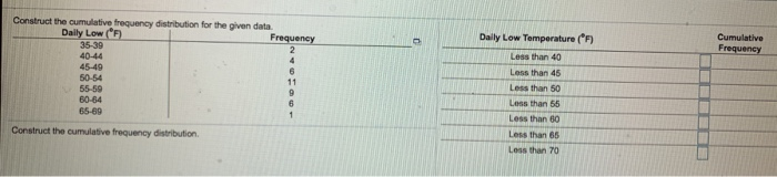 Solved Cumulative Frequency Construct the cumulative | Chegg.com Solved Cumulative Frequency Construct the cumulative | Chegg.com