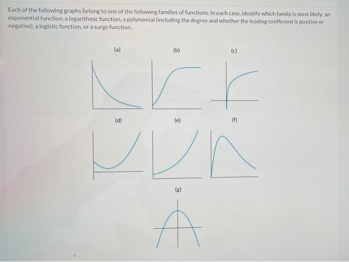 Solved Each of the following graphs belong to one of the | Chegg.com