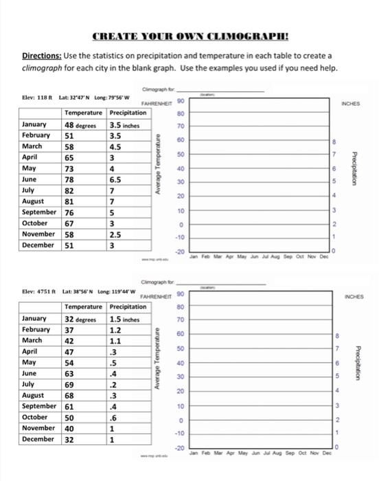 Solved Directions: Use the statistics on precipitation and | Chegg.com