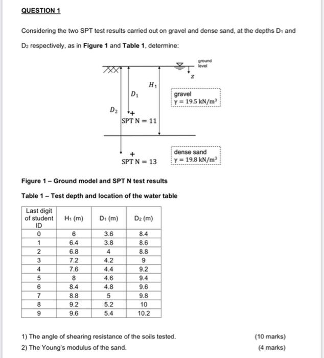 Solved Considering the two SPT test results carried out on | Chegg.com