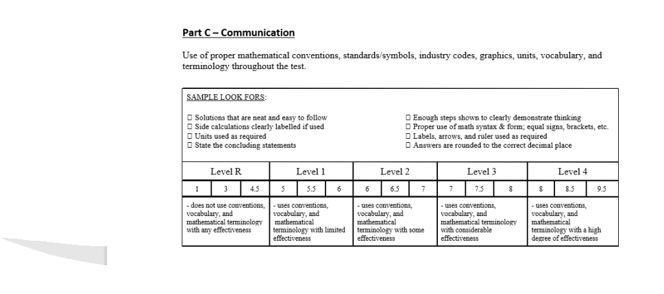 Solved Part C - ﻿CommunicationUse of proper mathematical | Chegg.com