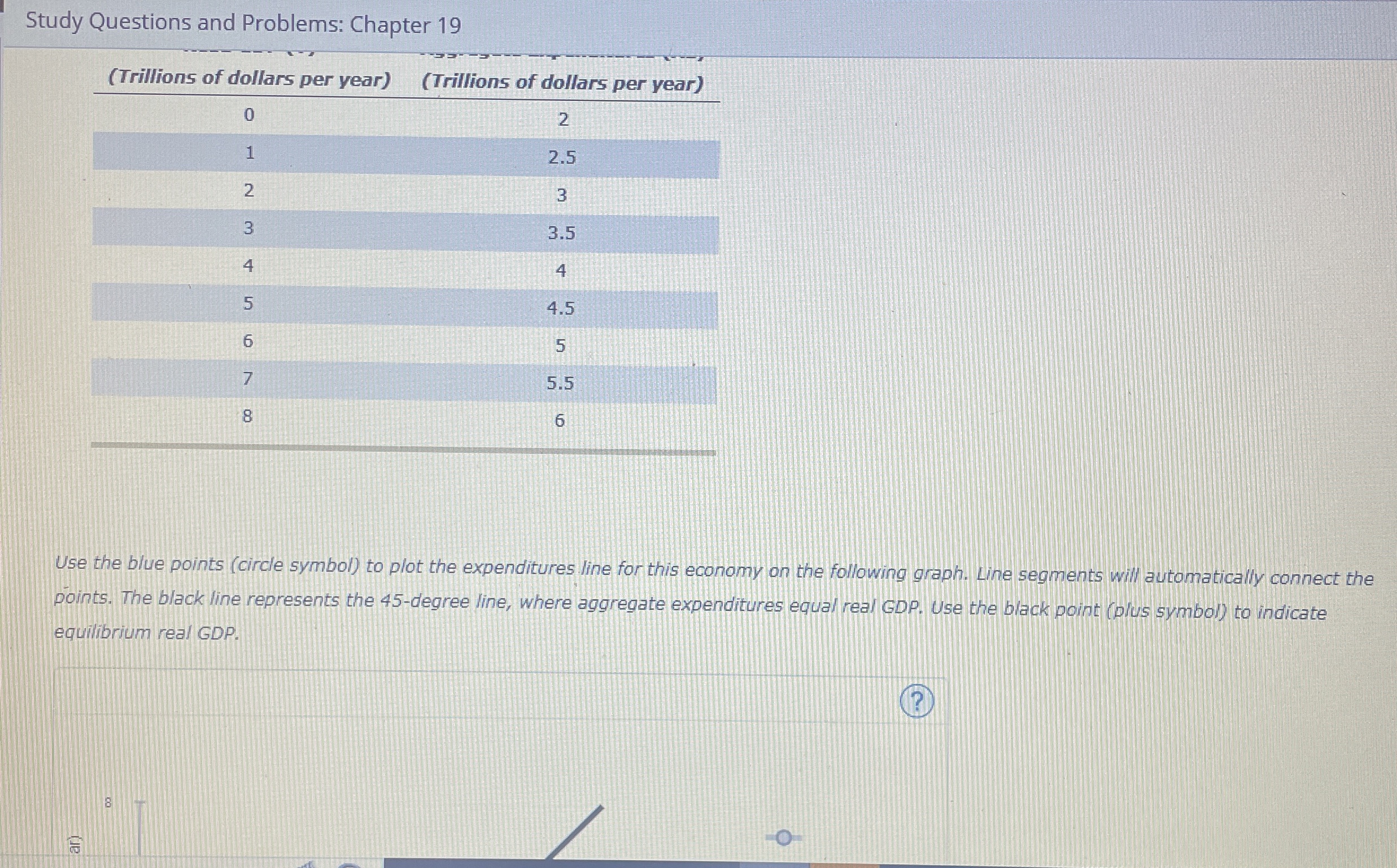 Solved The levels of real disposable income and aggregate | Chegg.com