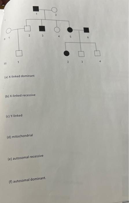 Solved (a) X-linked dominant (b) X-linked recessive (c) | Chegg.com