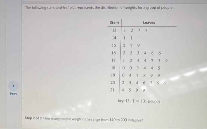 Solved The following stem and leaf plot represents the | Chegg.com