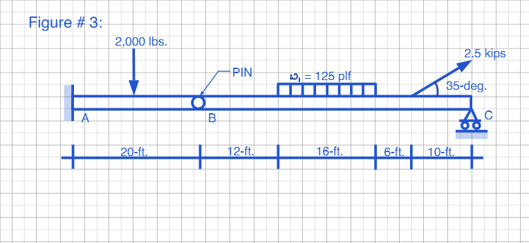 Solved Figure 3 Determine The Horizontal Support Reaction