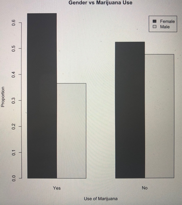 Solved Compare the side-by-side box plots. Interpret the | Chegg.com