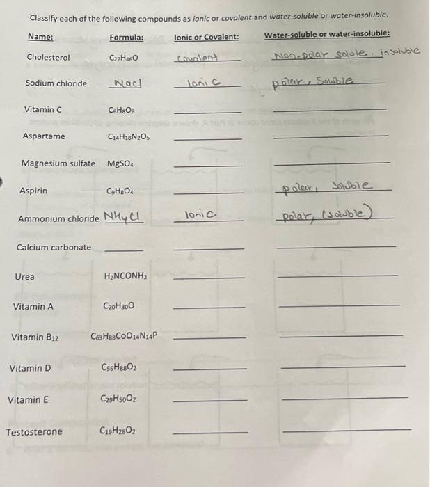 Solved Classify each of the following compounds as ionic or | Chegg.com