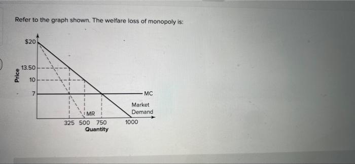 [Solved]: help Refer to the graph shown. The welfare loss of