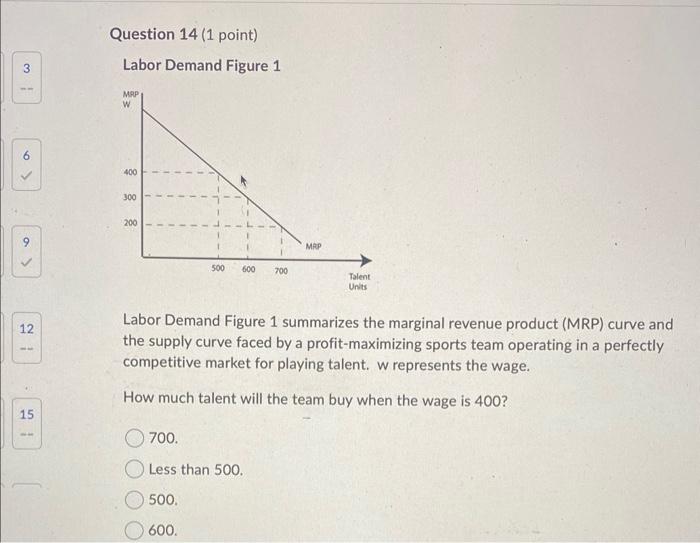 Solved Labor Demand Figure 1 Labor Demand Figure 1 | Chegg.com Solved Labor Demand Figure 1 Labor Demand Figure 1 | Chegg.com