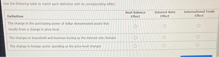 Solved Use the following table to match each definition with | Chegg.com