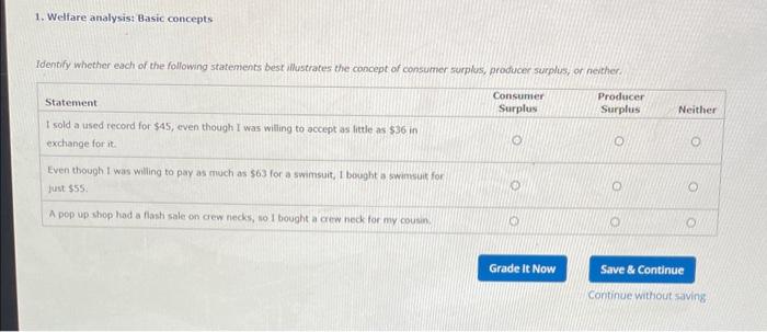 Solved 1. Welfare analysis: Basic concepts Identify whether | Chegg.com