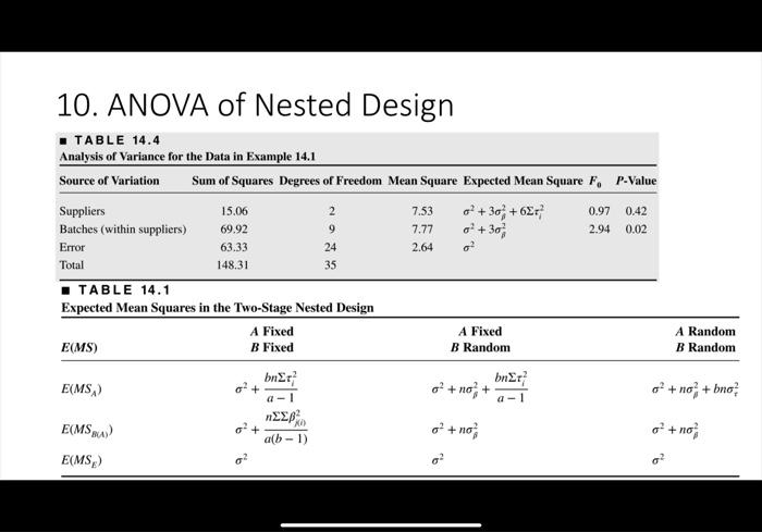 10. ANOVA of Nested Design TABLE 14.4 Analysis of | Chegg.com