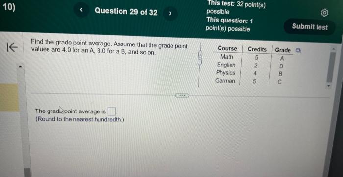 Solved Find the grade point average. Assume that the grade | Chegg.com