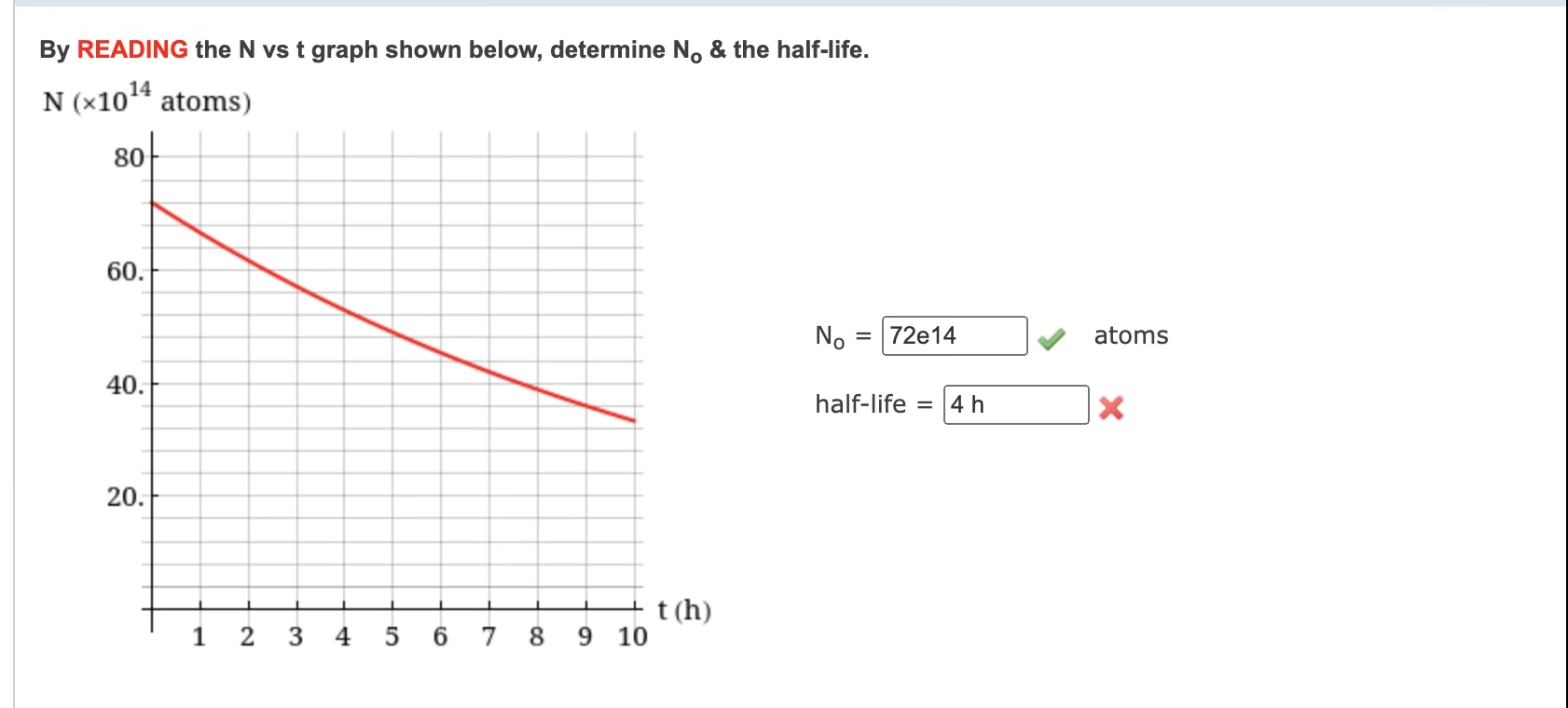 Solved IMMEDIATE HELP NEEDEDBy READING the N ﻿vs t ﻿graph | Chegg.com