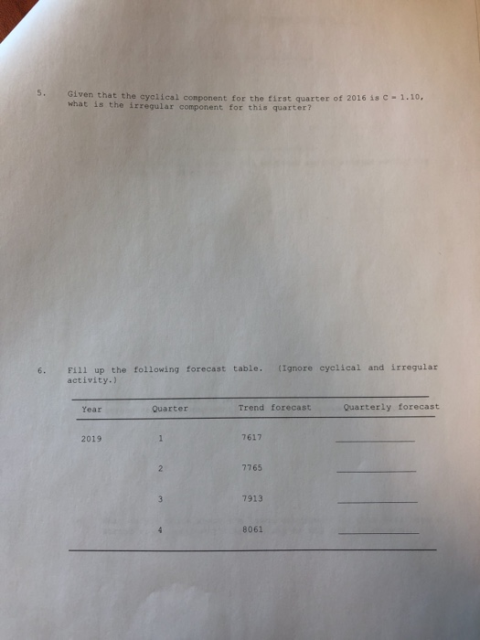 Solved III. The table given below shows quarterly data for | Chegg.com