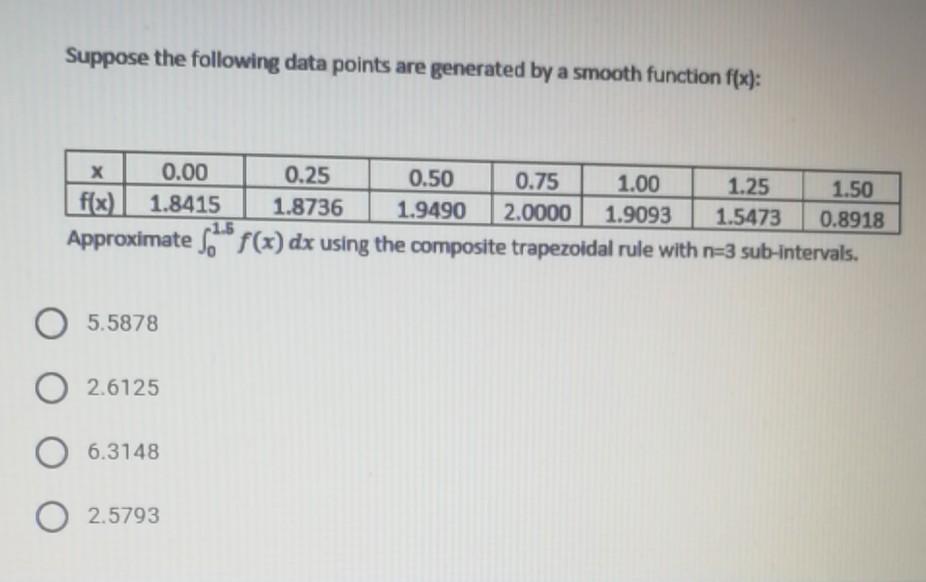 Solved Suppose the following data points are generated by a | Chegg.com
