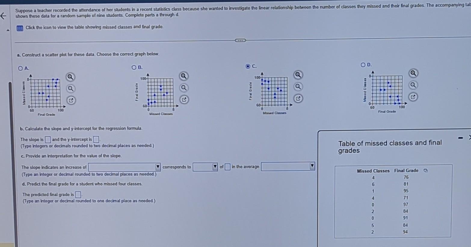 Solved shows these data for a random sample of nine | Chegg.com