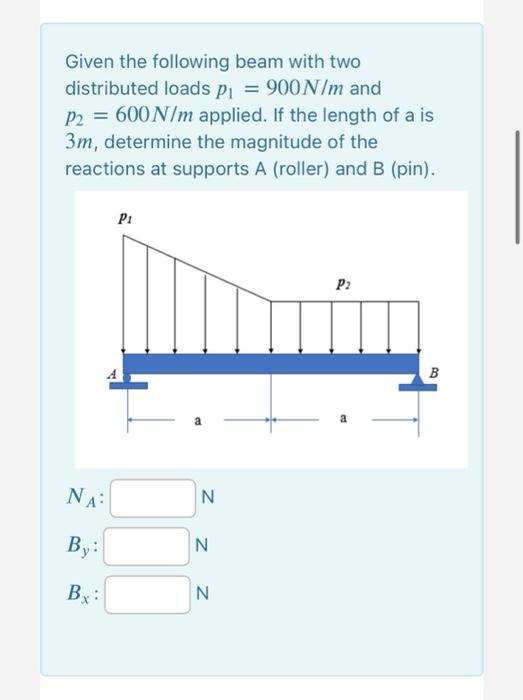 Solved Given the following beam with two distributed loads | Chegg.com