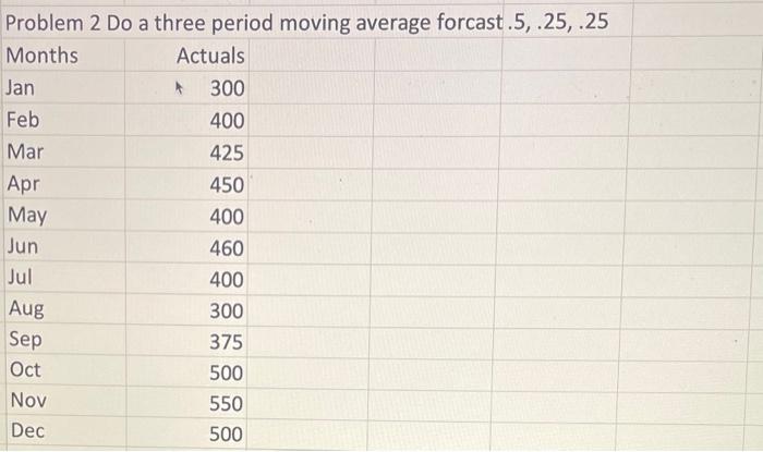 Solved Problem 2 Do a three period moving average forcast | Chegg.com