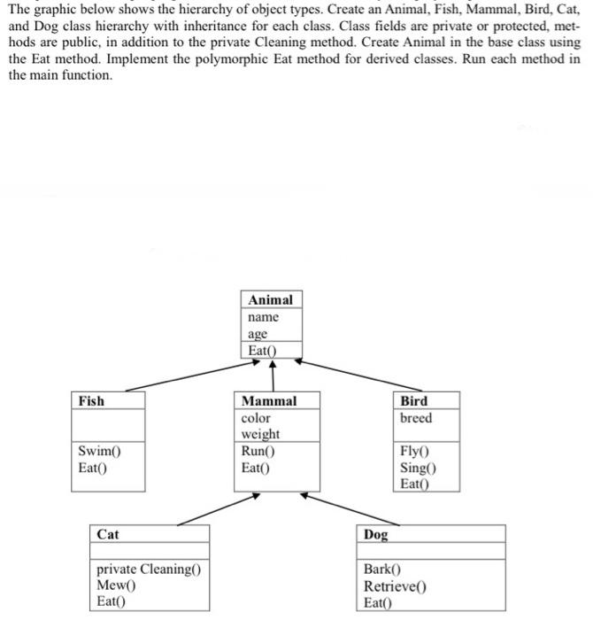 Solved The graphic below shows the hierarchy of object | Chegg.com