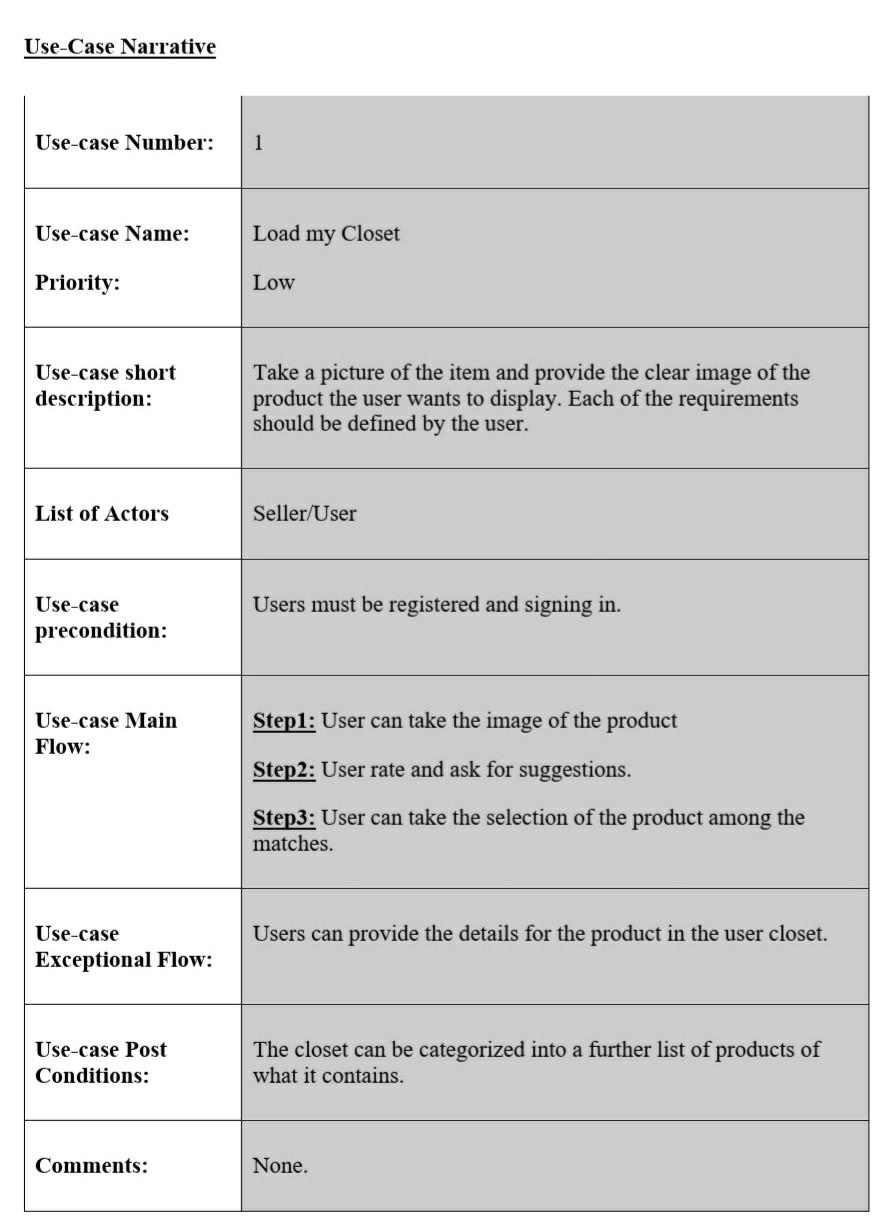 Solved Use-Case Narrative Use-case Number: 1 Use-case Name: | Chegg.com