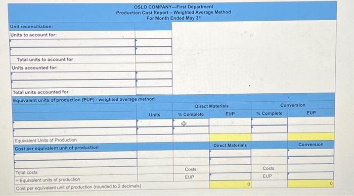 Solved Exercise 16-17 (Algo) Weighted average: Production | Chegg.com