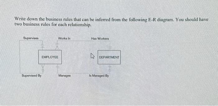 Solved Write down the business rules that can be inferred | Chegg.com