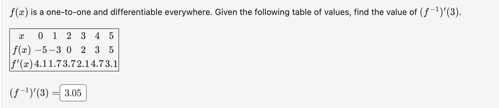 Solved f(x) ﻿is a one-to-one and differentiable everywhere. | Chegg.com