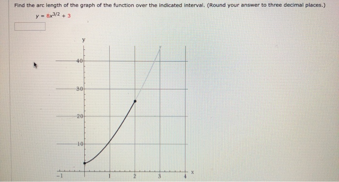Solved Find the arc length of the graph of the function over | Chegg.com