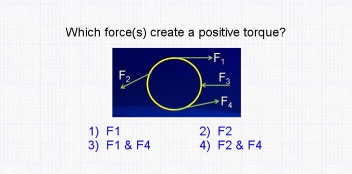 Solved Which force(s) create a positive torque? 1) F1 2) F2 | Chegg.com