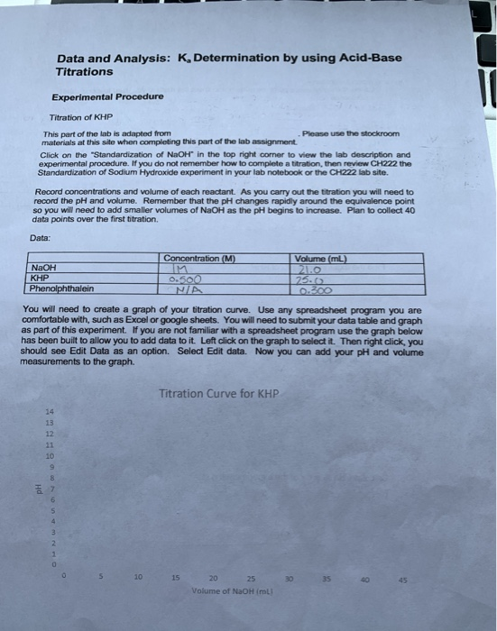 Solved given the information with points and graph, can you | Chegg.com