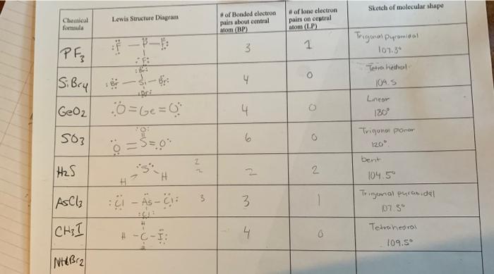 Solved Lewis Structure of NHBr2 | Chegg.com