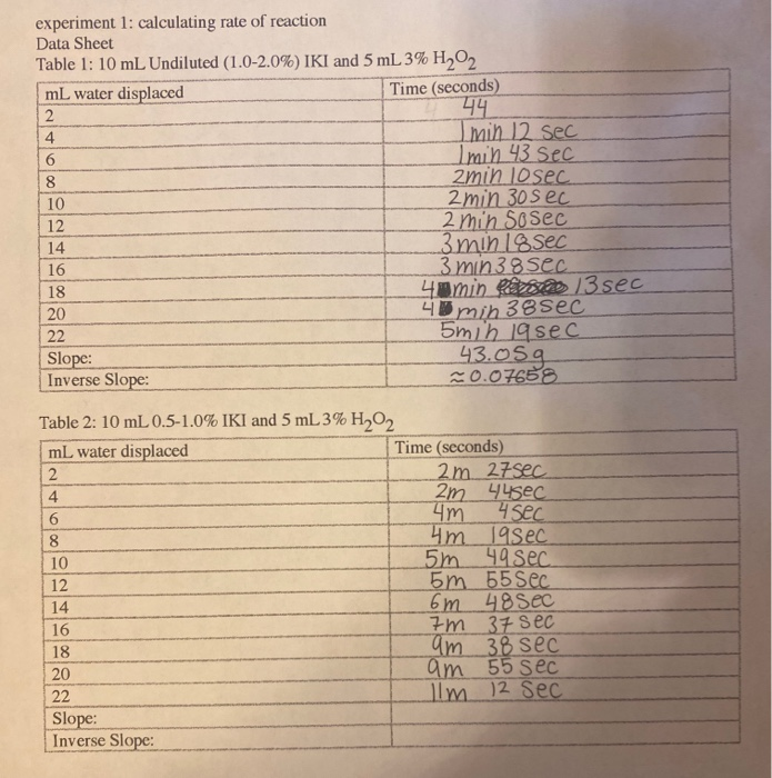 experiment 1: calculating rate of reaction Data Sheet | Chegg.com