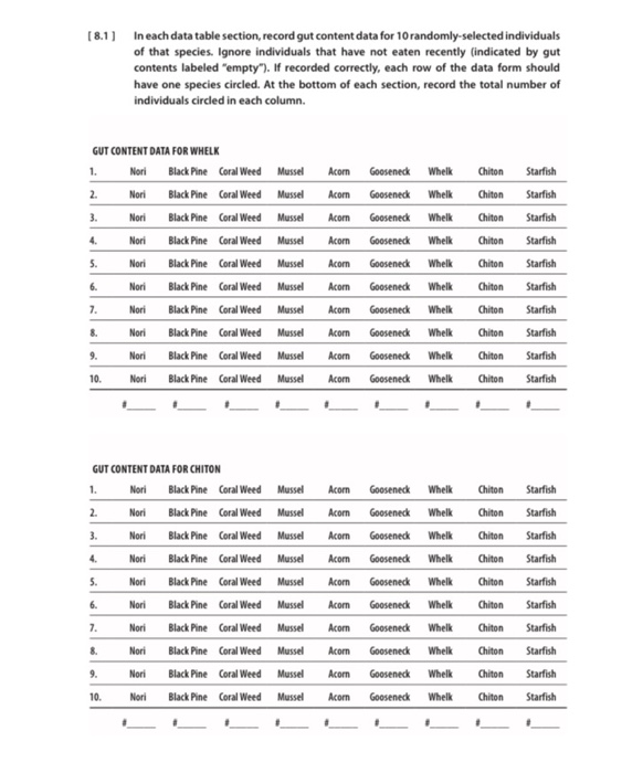 [8.1) In each datatable section, record gut content | Chegg.com
